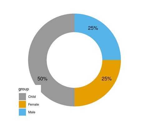 Geompie Ggfan Ggplot Examples Karobben