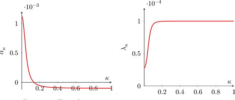 Figure 2 1 From Scalar Quantum Electrodynamics In De Sitter Space From The Non Perturbative