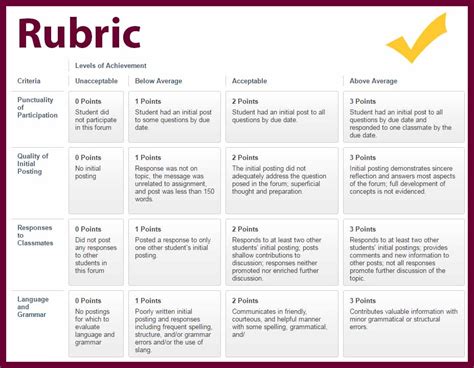 A Rubric For Evaluating Student Blogs Rubrics Blog Ev Vrogue Co