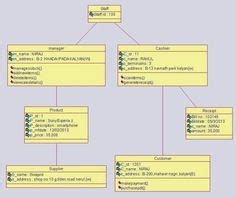 UML Diagrams For ONLINE SHOPPING SYSTEM Ideas Class Diagram Diagram System