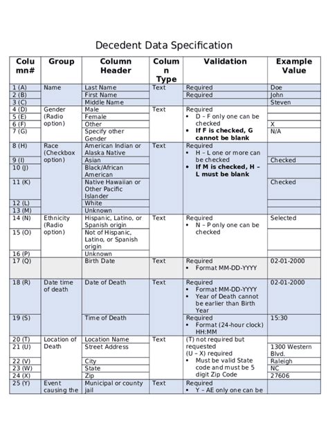 Death In Custody Reporting Act Decedent Data Specification Doc
