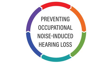 Noise Induced Hearing Loss Prevention