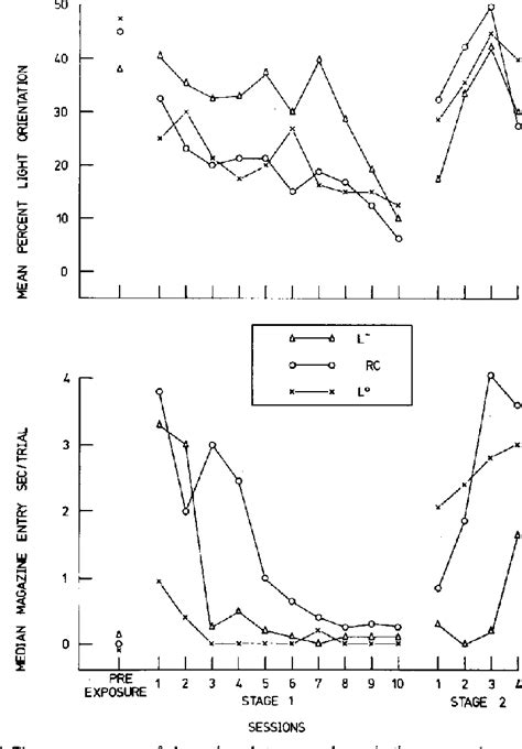 Figure 1 From Strength Of The Orienting Response During Inhibitory