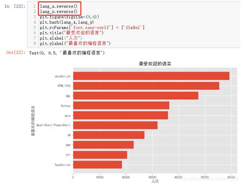 【数据分析师 数据可视化】第一章：matplotlib绘图efivethirtyeight Csdn博客