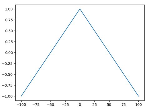 Fixed Suppress Scientific Notation On Axis Label Without Using Setoffset ~ Pythonfixing