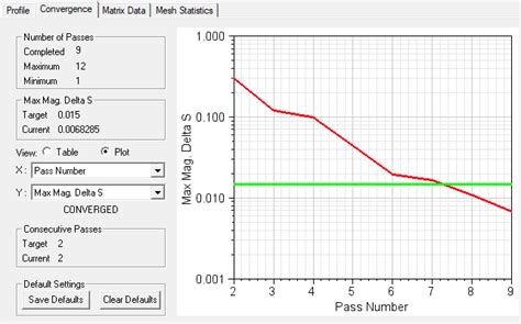 Antenna Design Using Ansys Hfss