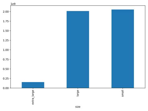 Python Pandas And Matplotlib Dataframe Oluşturma Veri Temizleme Ve Görselleştirme By Enes Eren