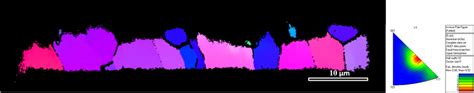 Ebsd Grain Orientation Maps And Inverse Pole Figures Of The Al Download Scientific Diagram