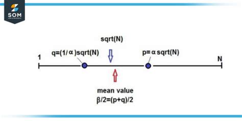 Semiprime Definition And Meaning