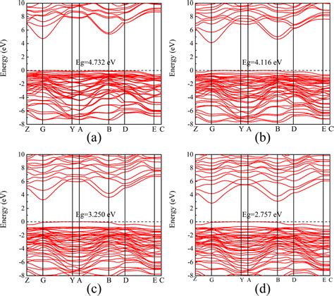 Influence Of External Electric Field On Electronic Structure And Optical Properties Of β Ga 2 O
