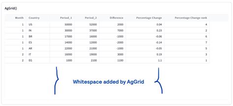how to create well styled streamlit dataframes part 2 using aggrid