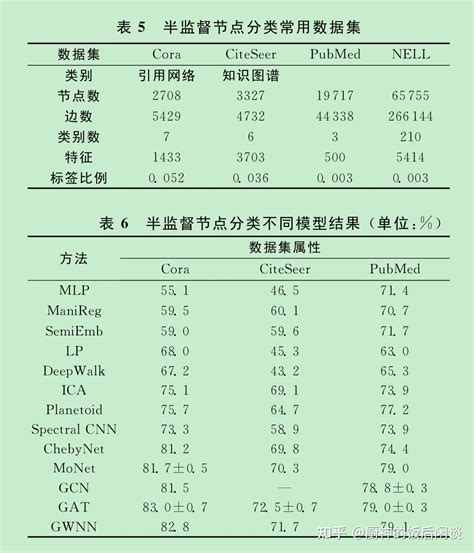 44 图卷积神经网络综述 知乎