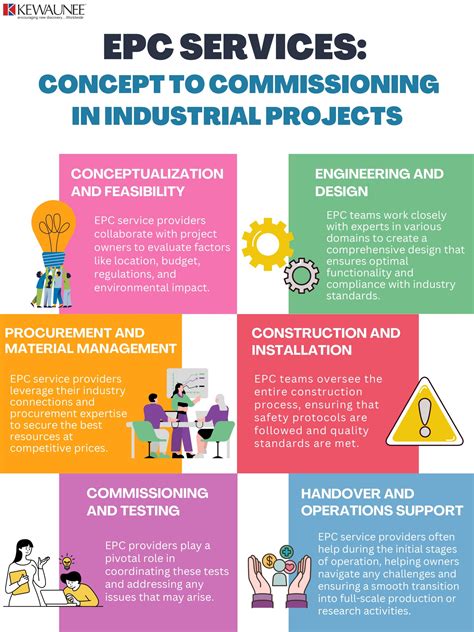 Epc Services From Concept To Commissioning