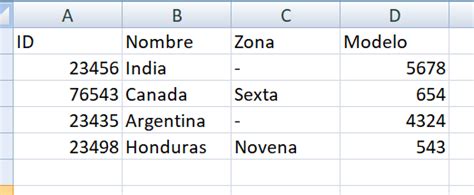 Como Comparar 2 Listas De Una En Python Que Se Carga Desde Una Fila De