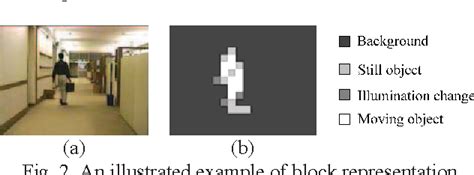 Figure 1 From An Effective Foregroundbackground Segmentation Approach For Bootstrapping Video