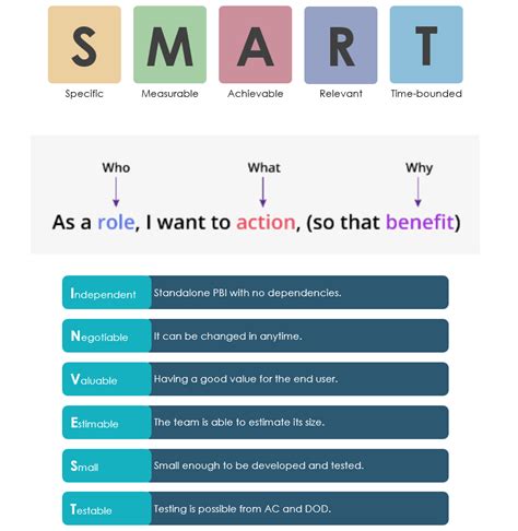 How To Write Effective User Stories A Guide For Product Teams Visual