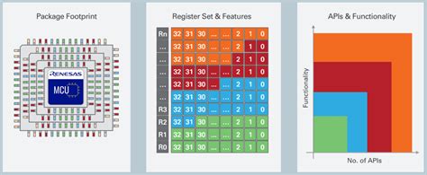Tried True Renesas MCUs Are Made For You Renesas