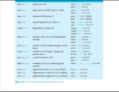 Problem Statement Write A C Program That Shows One