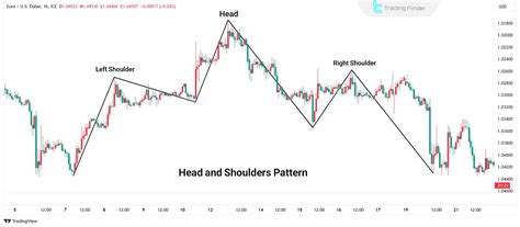 What Is Technical Analysis Learn Classic Ta Strategies