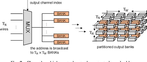 Figure 10 From An Efficient Hardware Accelerator For Sparse