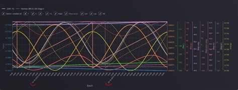 Is It Possible To Keep Different Format Date Tick On Each Different Day Chartjs Chart Js