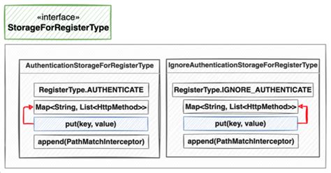 Spring MVC 핸들러 인터셉터에서 유저 인증 여부 검사하기 pick git 팀 소스 코드 분석하기 md GitHub