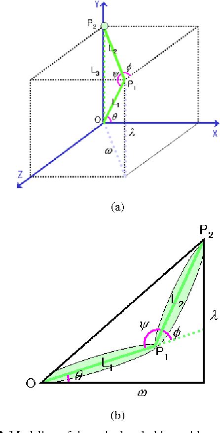 Figure 2 From Animation Of Articulated Figure Using Interpolation Of Position And Orientation