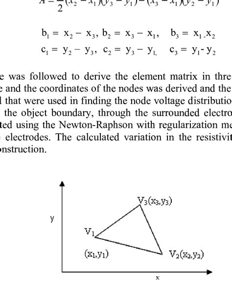Three Nodes Triangular Element In Two Dimensions Download Scientific Diagram