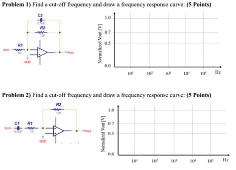 Solved Problem 1 Find A Cut Off Frequency And Draw A Frequency Response 1 Answer