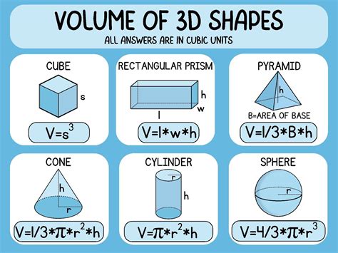 Volume Of Basic Shapes Math Posterreference Sheet By Cayla Panochko