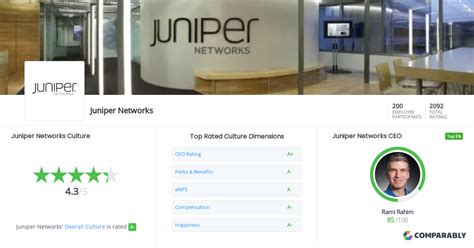 Juniper Networks Culture Comparably