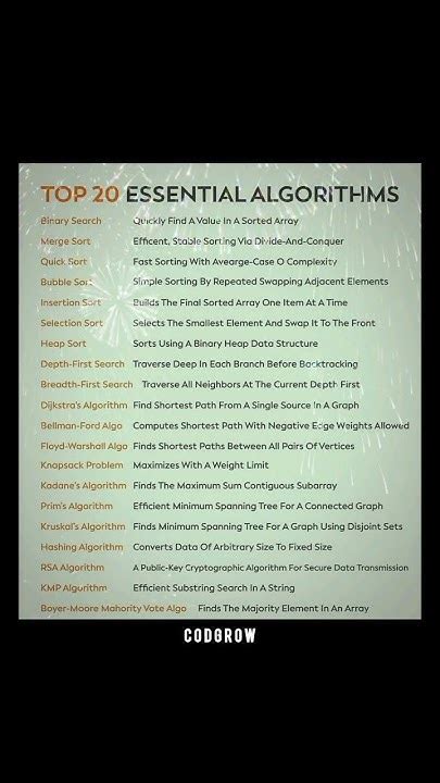 Top 20 Essential Algorithms Shorts Shortsfeed Youtubeshorts Youtube