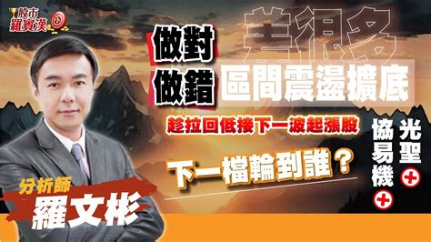 1130502股市羅賓漢 羅文彬│區間震盪擴底│做對做錯差很多│趁拉回低接5月起漲股│光聖⊕協易機⊕下一檔輪到誰？│ 低軌衛星 網通 矽