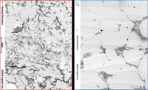 E Shows Clear Effect Of The Organic Matter Content On Brittleness