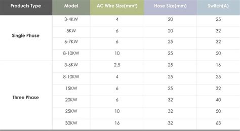 Our Expert Blogs Solar System Australia