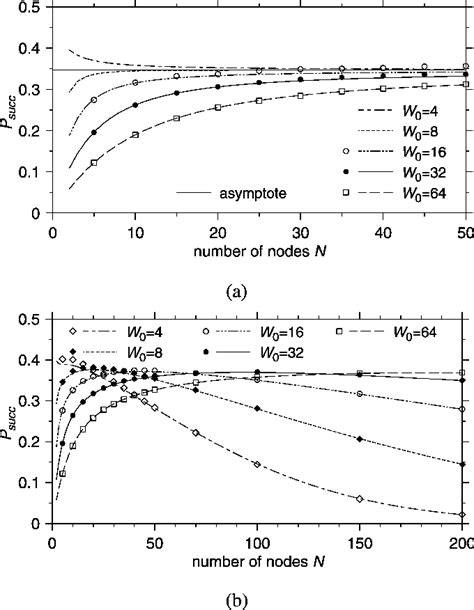Exponential Backoff Semantic Scholar