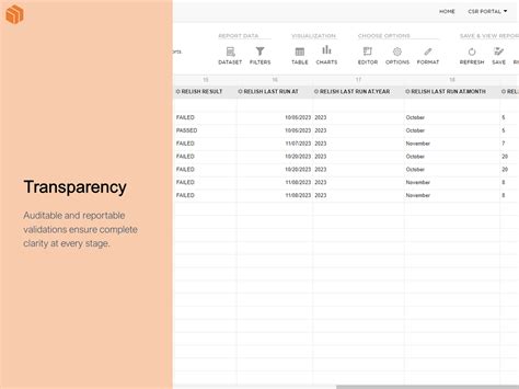 Relish Data Assure For Workday Strategic Sourcing Workday Marketplace