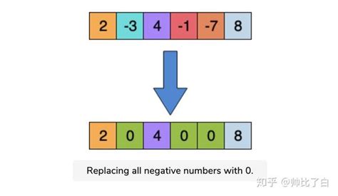 【数据结构与算法】(12)leetcode实战:使用递归处理字符串 2 知乎 【数据结构与算法】(12)leetcode实战:使用递归处理字符串 2 知乎