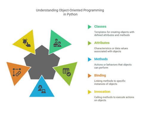What Are The Attributes And Methods In Python With Example