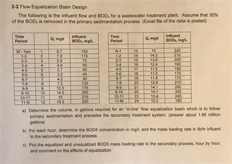 Solved 2 2 Flow Equalization Basin Design The Following Is