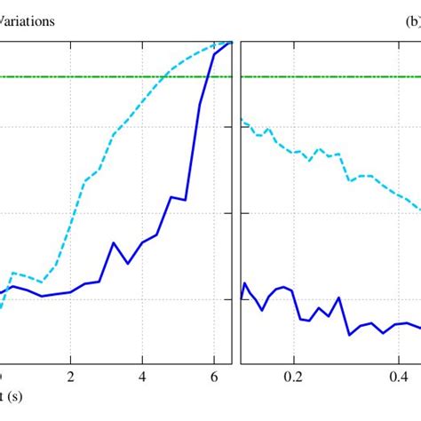 Squared Correlation Coefficient Between The Estimated Source And The