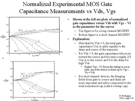 Circuit Characterization And Performance Estimation Cmos Circuit Performance