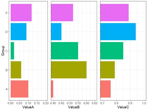 How To Set The Same Width Of The Multiple Plots In R Ggplot Stack Overflow