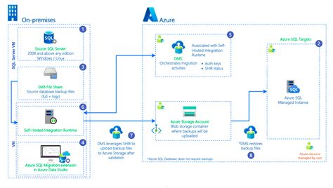 Enterprise Migration Part 2 Migrating Applications To Azure Qburst