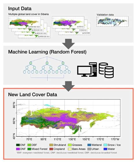 Machine Learning Refines Siberias Land Cover Data For Better Climate Science Predictions