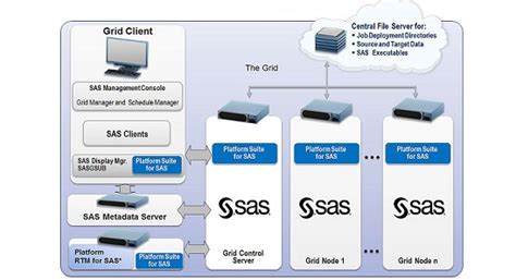 Benefits Of SAS Grid Computing SAS Grid Manager Online Training