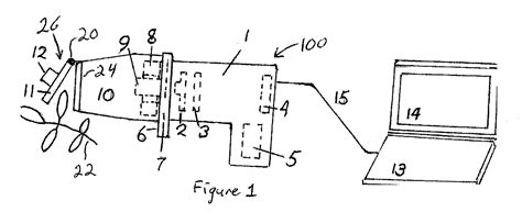 Imaging Spectroscopy Patented Technology Retrieval Search Results Eureka Patsnap