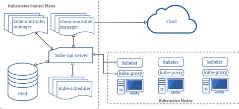 Tcp Under The Hood Mastering Tcp Analysis With Wireshark By Yuvindu Rashmike Caldera Medium