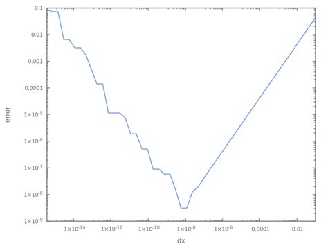 Floating Point — Phy 504 Spring 2024 Documentation