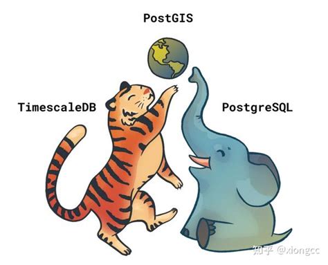 聊一聊时序数据库与TimescaleDB 知乎